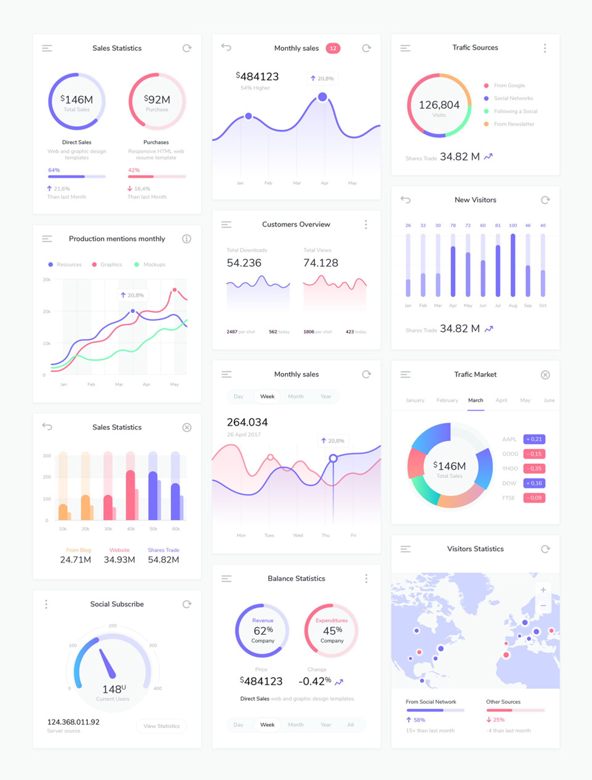 Dashboard Infographic Charts Vector | Pixeden Club