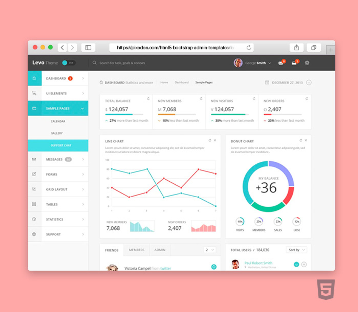 Glazzed HTML5 Admin Template | Pixeden Club