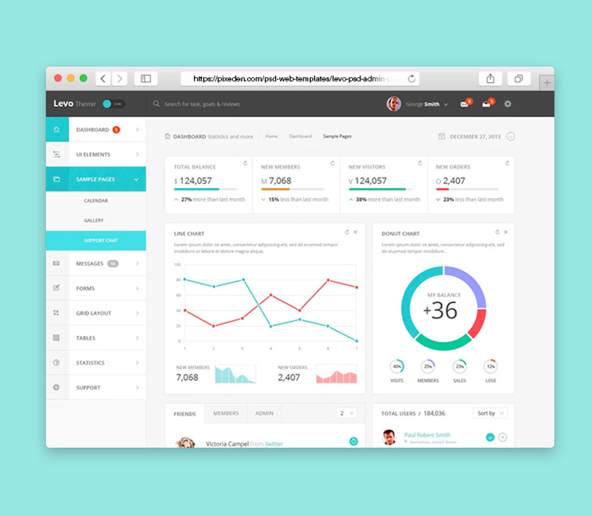 Glazzed HTML5 Admin Template | Pixeden Club